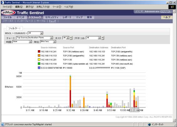 InMon: Traffic Sentinel