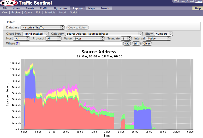 InMon Support: Traffic Sentinel 3.0