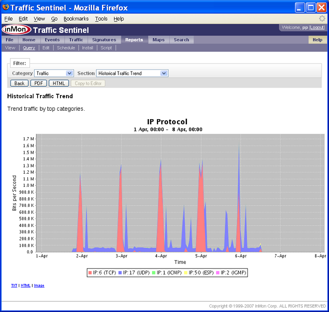 InMon Support: Tutorials: Reporting
