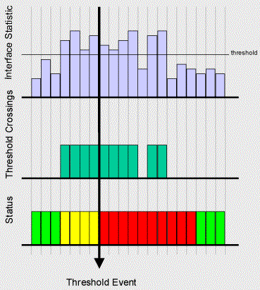 InMon Support: チュートリアル: Traffic Sentinelの環境設定