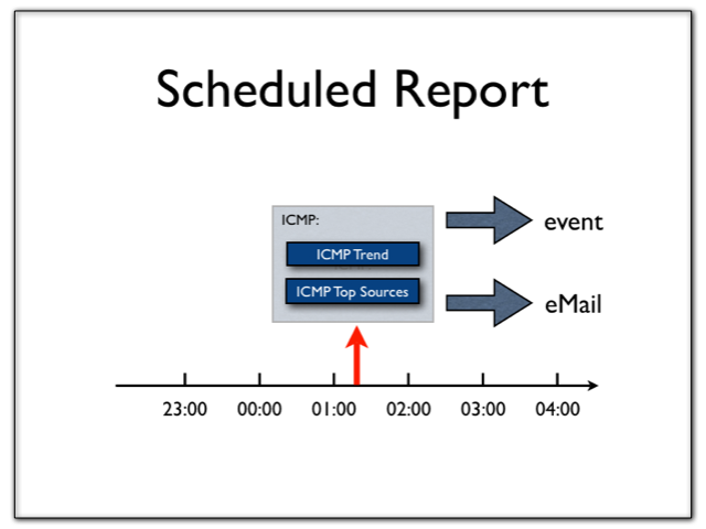 InMon Support: チュートリアル: Traffic Sentinelのレポート