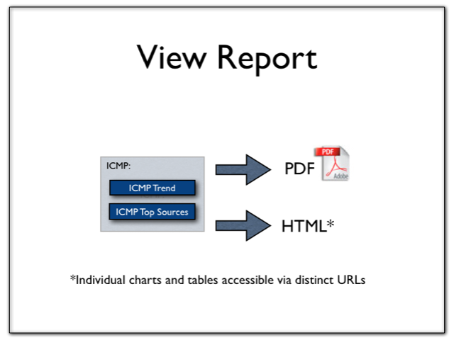 InMon Support: チュートリアル: Traffic Sentinelのレポート概要