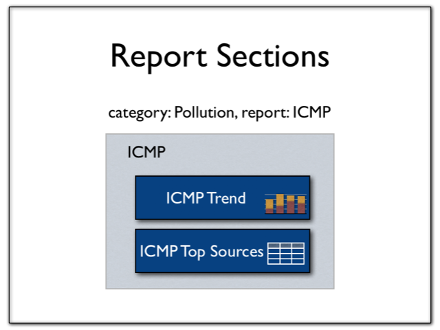InMon Support: チュートリアル: Traffic Sentinelのレポート概要