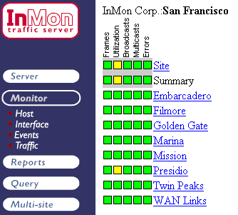 InMon Product Walkthrough
