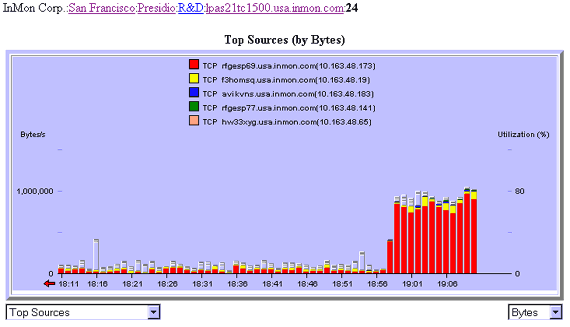 InMon Product Walkthrough