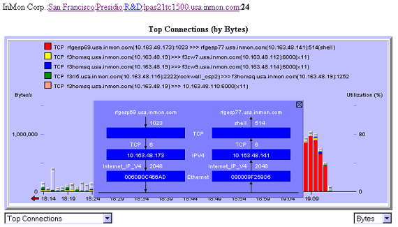 InMon Product Walkthrough