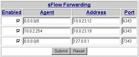 InMon Support: チュートリアル: トラフィック データのクエリ