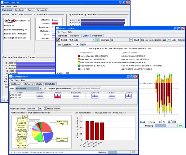 InMon: sFlowTrend-Pro