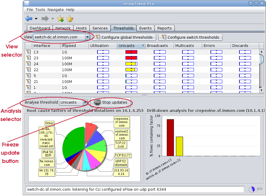 Chapter 6. Using and configuring thresholds