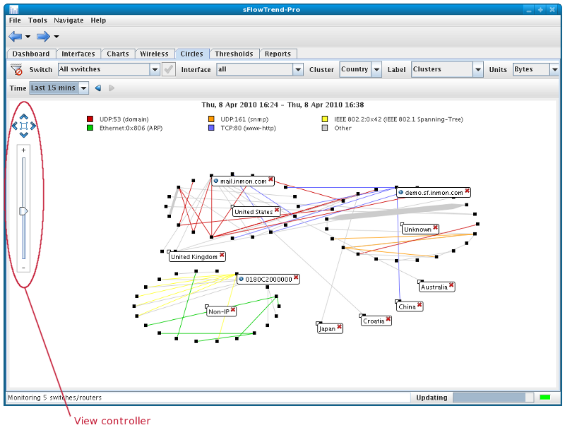 sFlowTrend Help - チャート