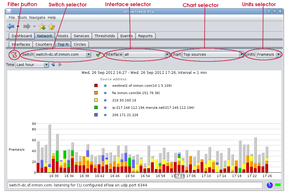 sFlowTrend Help - チャート
