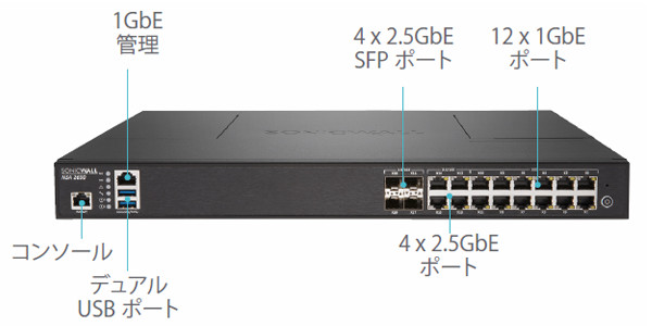 NSaシリーズ｜製品情報｜SonicWall（ソニックウォール）｜丸紅情報システムズ